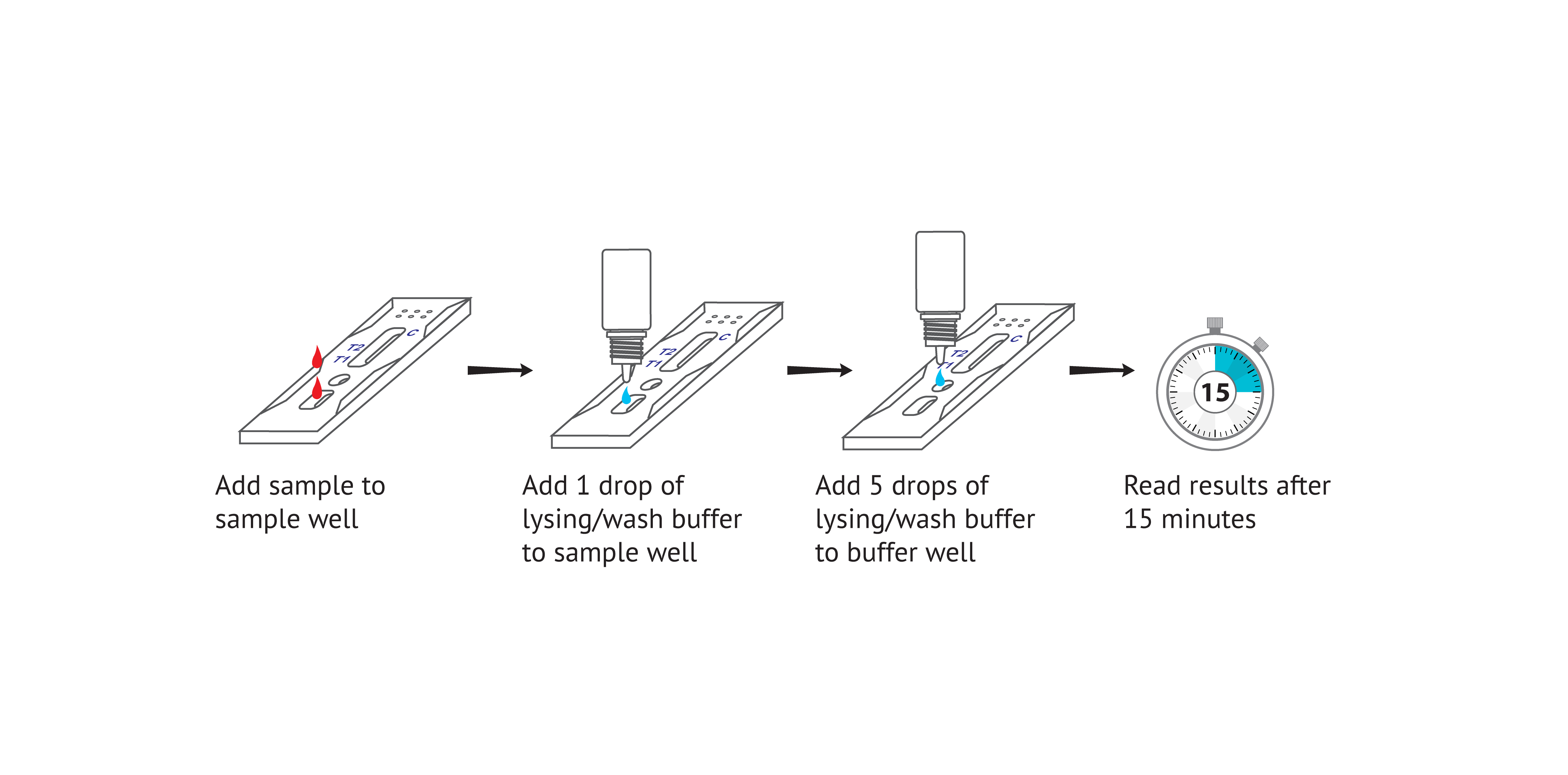 Malaria Rapid (Pan/Pf) Test - Reszonics